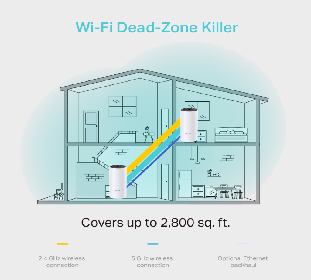 DECO AC1200 WHOLE HOME MESH 2 PACK TP-LINK - Electrocompu Quito
