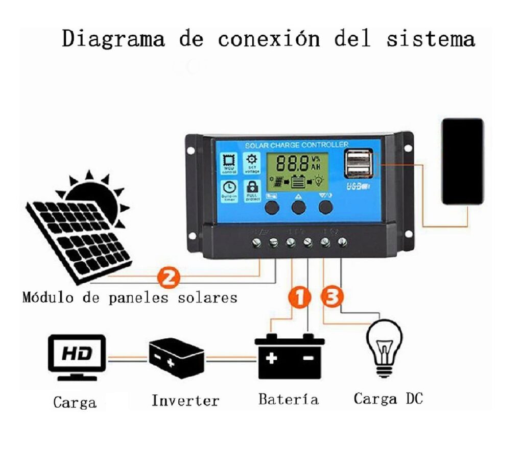 CONTROLADOR DE CARGA SOLAR 30AMP 2PUERTOS USB - Electrocompu Quito